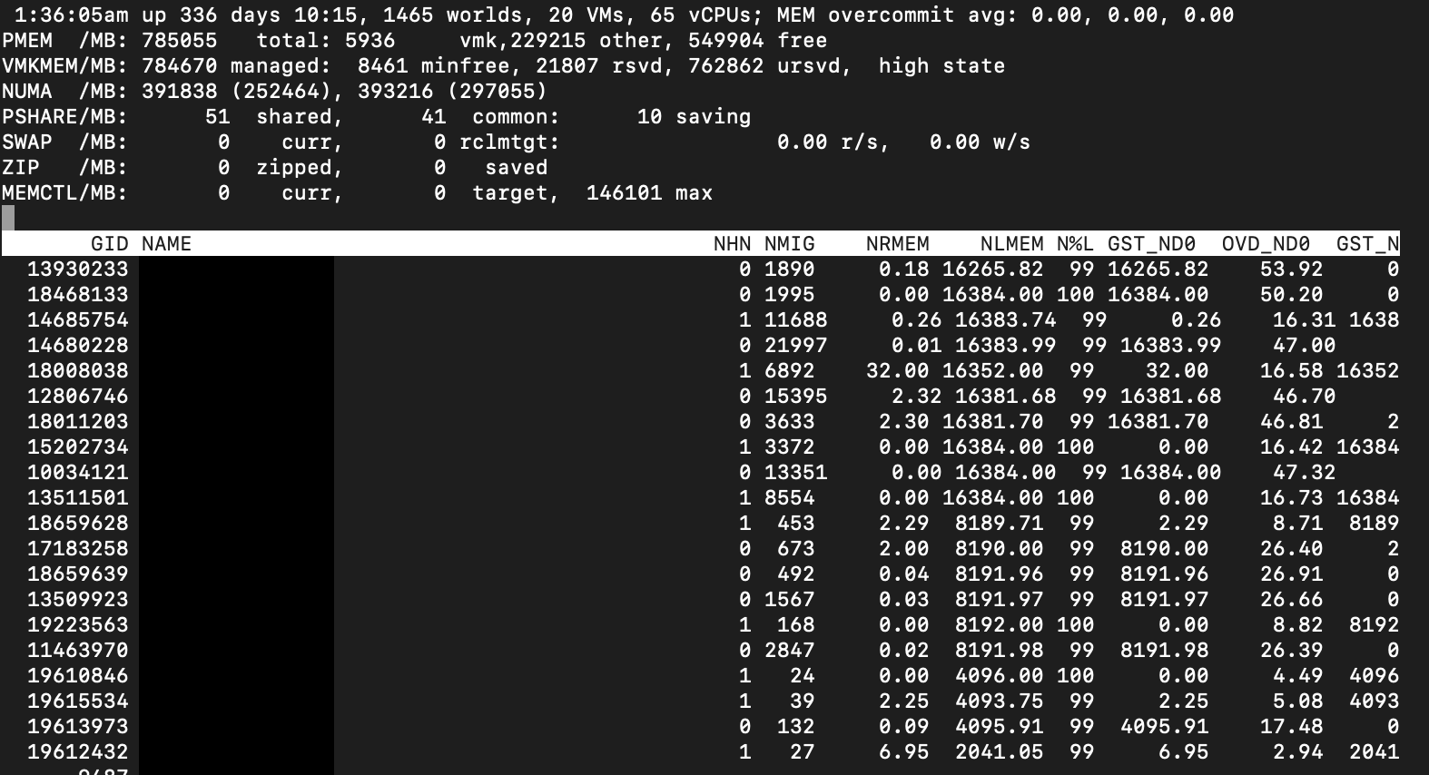 VMware Performance – NUMA Scheduling – VM Infrastructure