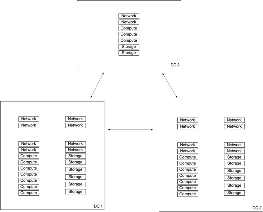 vMSC Failure Scenario protection – VM Infrastructure
